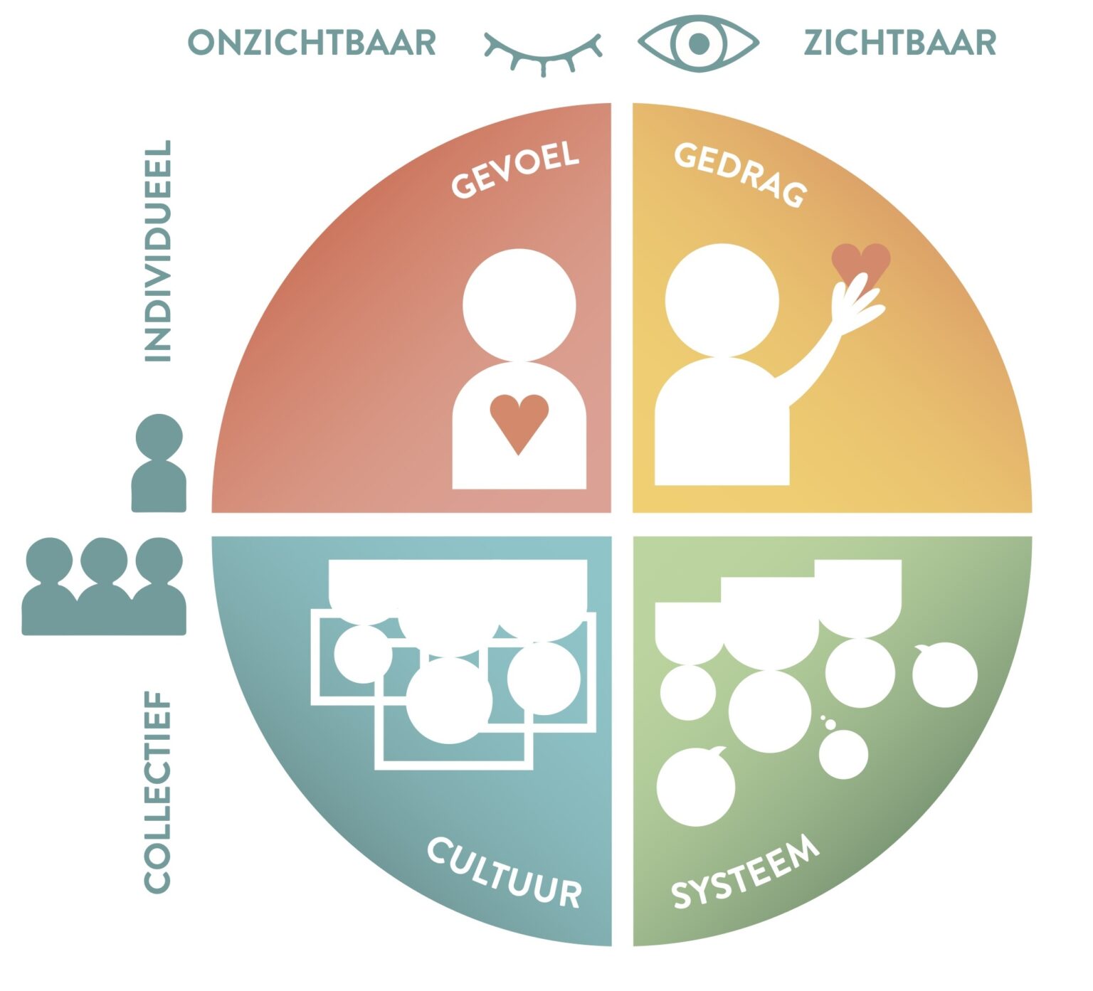 Het COZI-model_v2 – het COZI-model